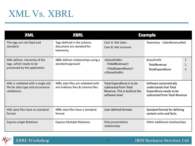 XBRL Fundamentals | PPT