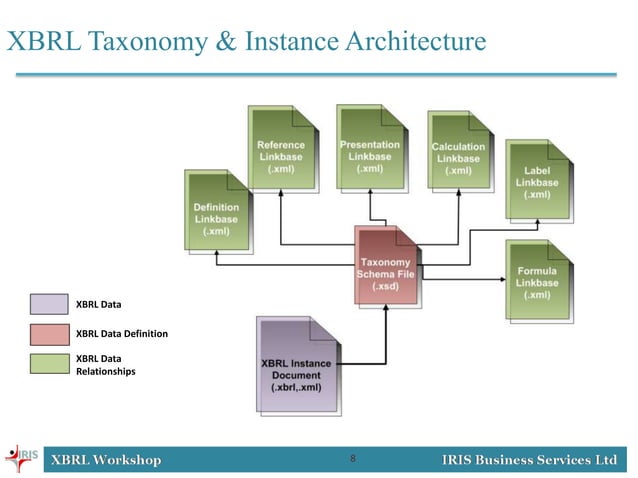 XBRL Fundamentals | PPT