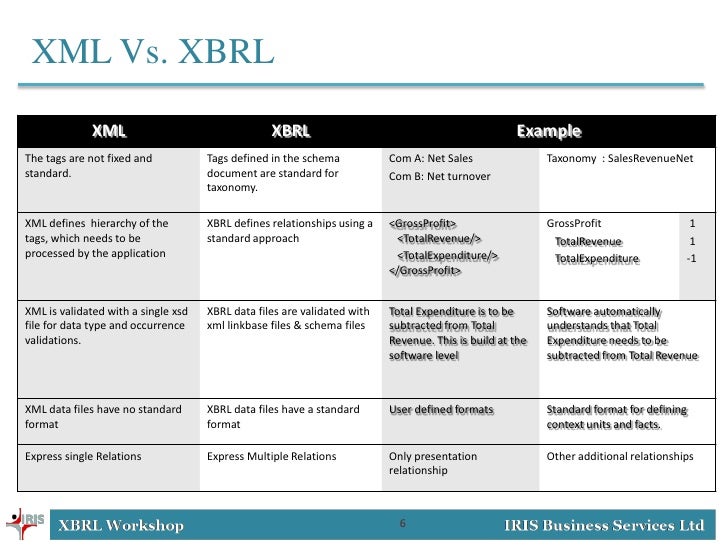XBRL Fundamentals