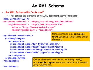 02 xml schema | PPT