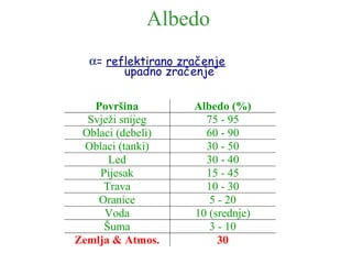 02 zračenje van | PPT