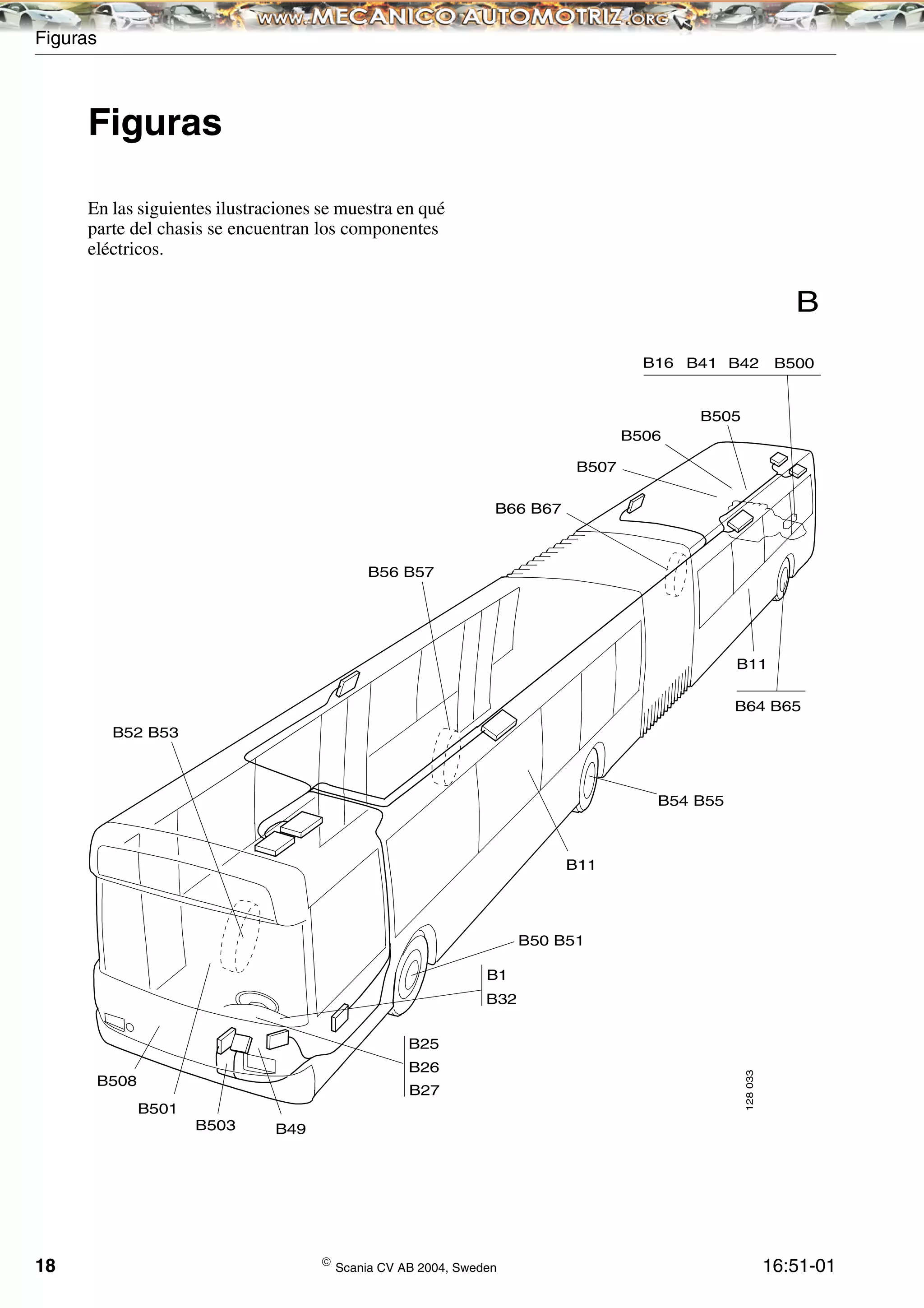 Manual scania-diagramas-electricos-autobuses (1) | PDF
