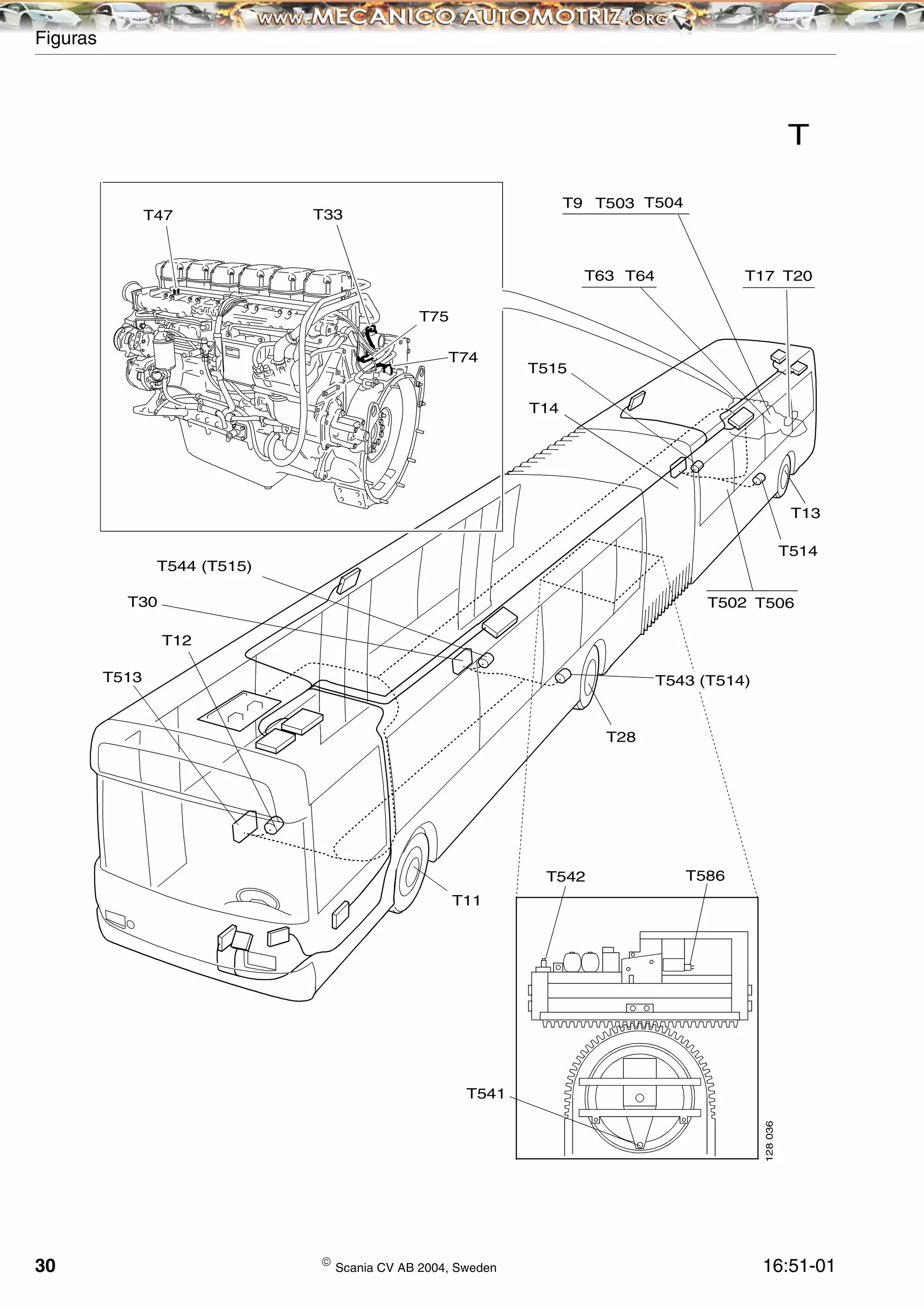 Manual scania-diagramas-electricos-autobuses (1) | PDF