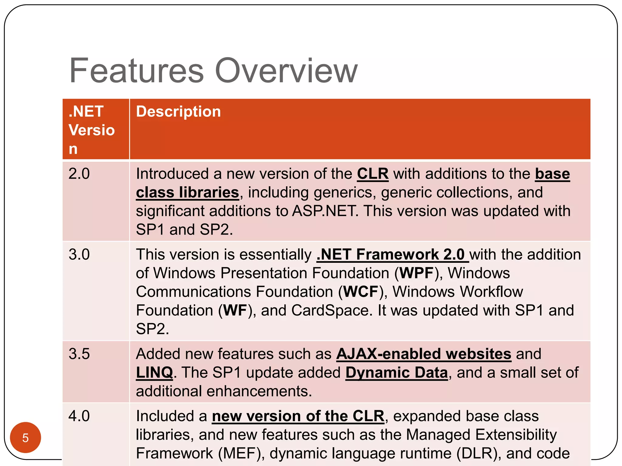 .net frameworks | PPT
