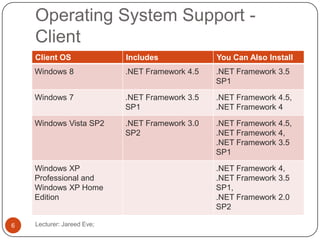 .net frameworks | PPT