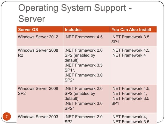 .net frameworks | PPT