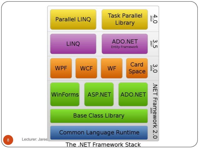 .net frameworks | PPT
