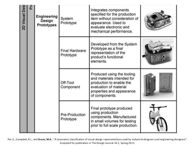 Prototype evaluation taskcard - slmyte