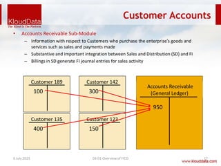 03-01 (Overview of FICO).pptx