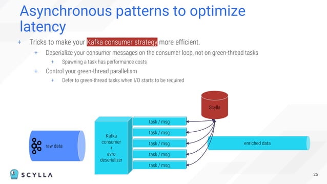 Learning Rust The Hard Way For A Production Kafka Scylladb Pipeline Ppt