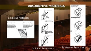 03-02-ACOUSTICAL-MATERIALS (1) acoustics | PDF
