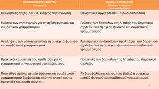 ΝΗΠΙΑΓΩΓΕΙΟ ΚΑΙ ΠΡΩΤΗ ΤΑΞΗ ΤΟΥ ΔΗΜΟΤΙΚΟΥ ΣΧΟΛΕΙΟΥ: Συνέχεια ή Ασυνέχεια ...