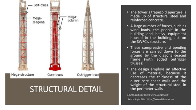 Shanghai World Finance Center Structure System | PPTX | Civil ...