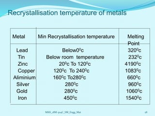 Structure_of_Materials_CS.pptx | Chemistry | Science