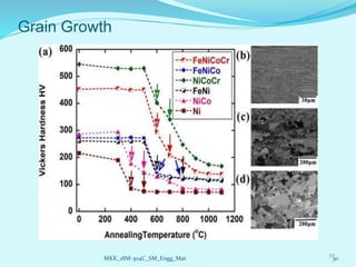 Structure_of_Materials_CS.pptx | Chemistry | Science
