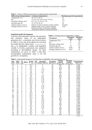 Growth Characteristics Modeling of Lactobacillus acidophilus using RSM and ANN | PDF