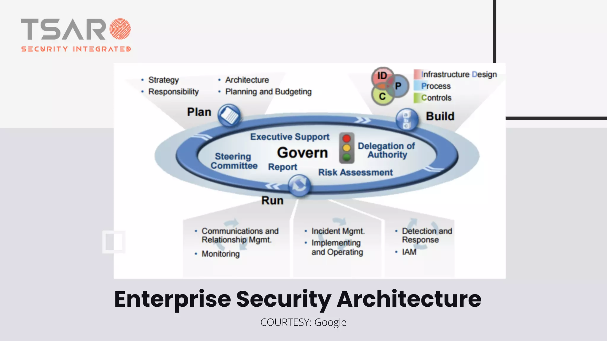 Information Security | PPT