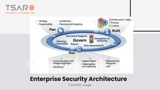Information Security | PDF