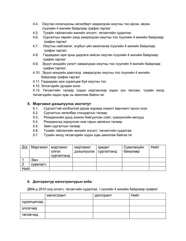 үйл ажиллагааны тайлан бичих ерөнхий загвар 03 Docx