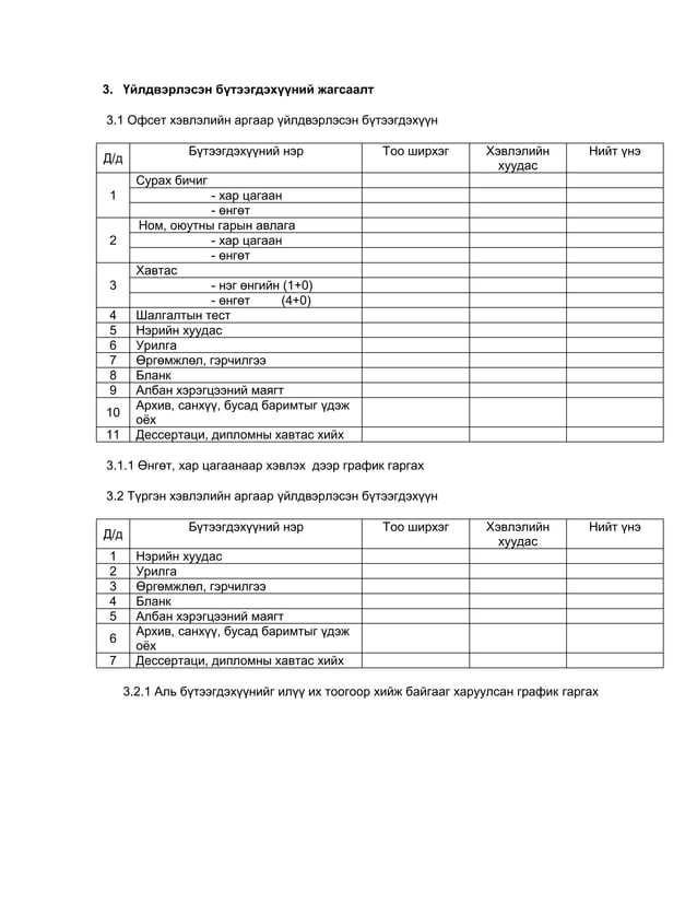 үйл ажиллагааны тайлан бичих ерөнхий загвар 03 Docx