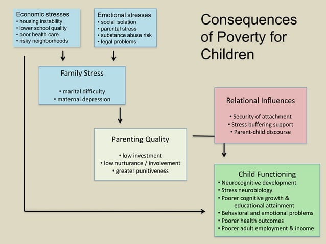 03-12-13Child Poverty.ppt