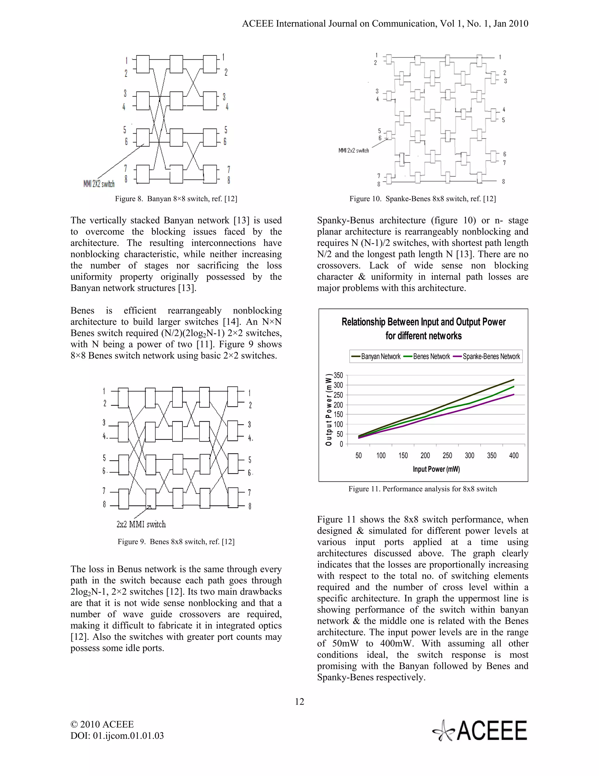 Multimode Interference (MMI) coupler based All Optical Switch: Design ...