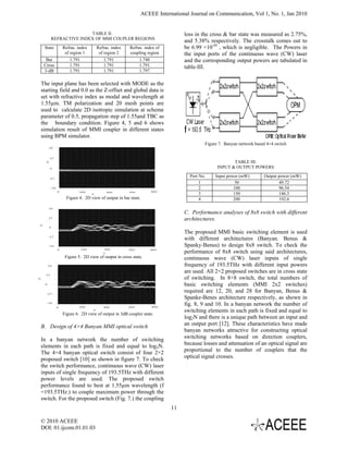 Multimode Interference (MMI) coupler based All Optical Switch: Design, Applications ...
