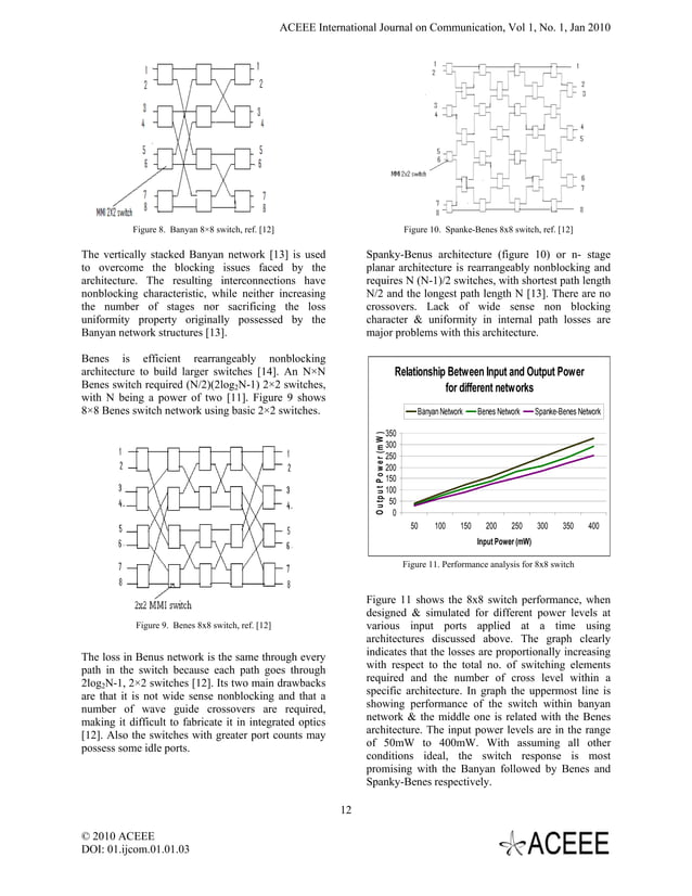 Multimode Interference Mmi Coupler Based All Optical Switch Design Applications