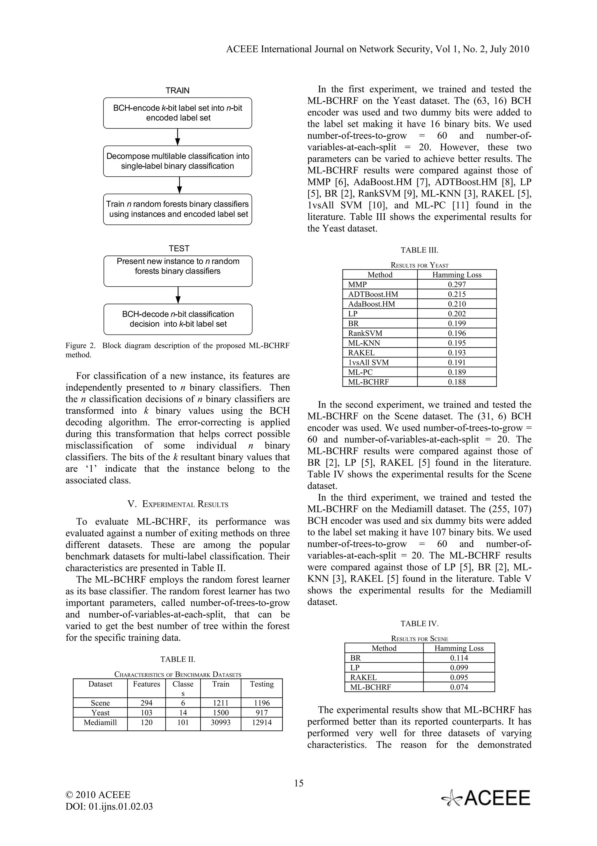 Multilabel Classification by BCH Code and Random Forests | PDF Multilabel Classification by BCH Code and Random Forests | PDF
