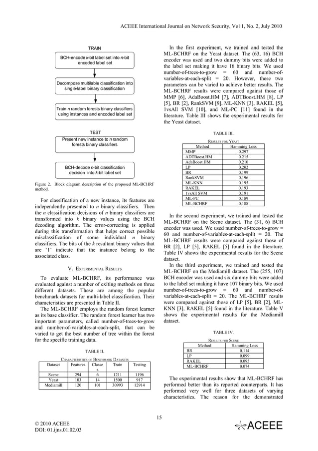 Multilabel Classification by BCH Code and Random Forests | PDF