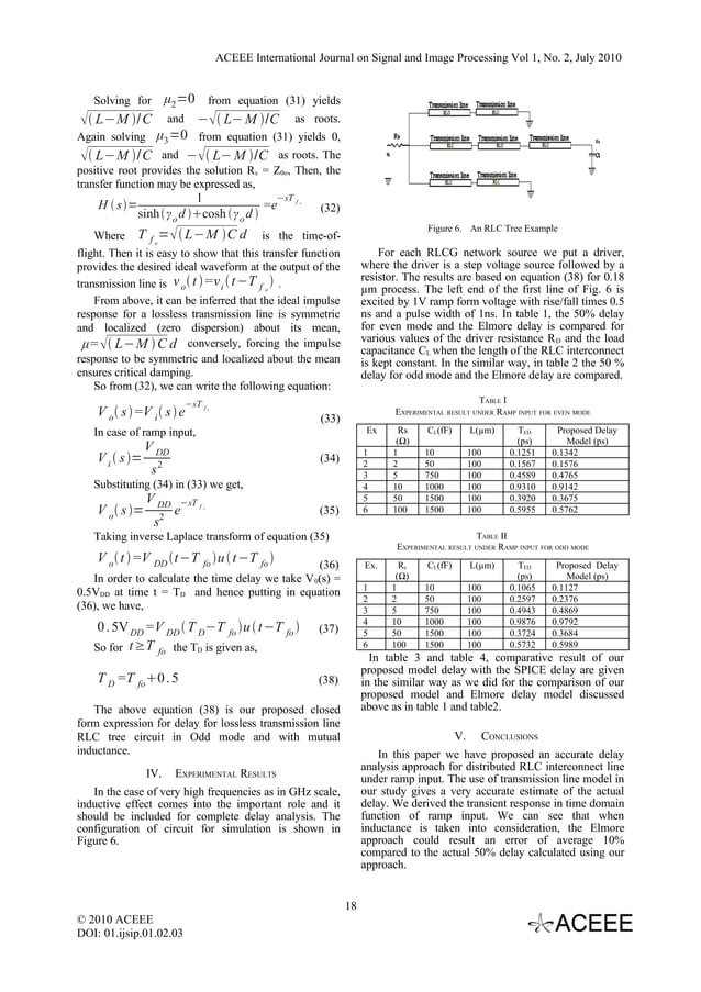 Coupling Aware Explicit Delay Metric for On- Chip RLC Interconnect for Ramp input | PDF