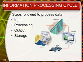 Firdous Yasmeen | PPSX