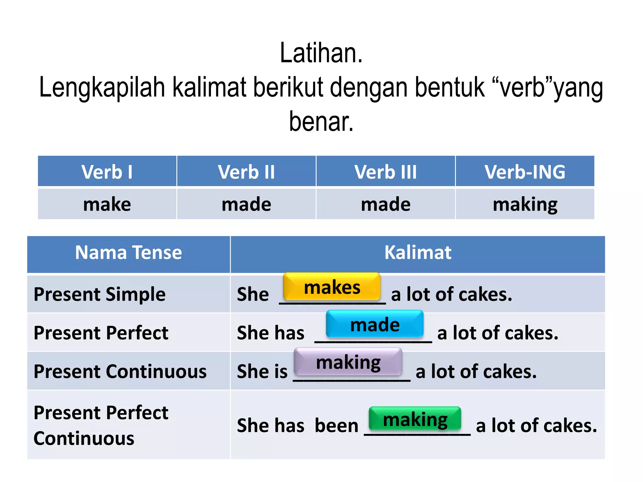 03 1213 tenses kelompok present & kegunaannya | PPTX