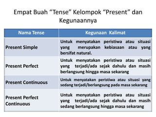 03 1213 tenses kelompok present & kegunaannya | PPTX