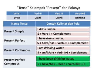 03 1213 tenses kelompok present & kegunaannya | PPT