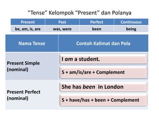 03 1213 tenses kelompok present & kegunaannya | PPTX