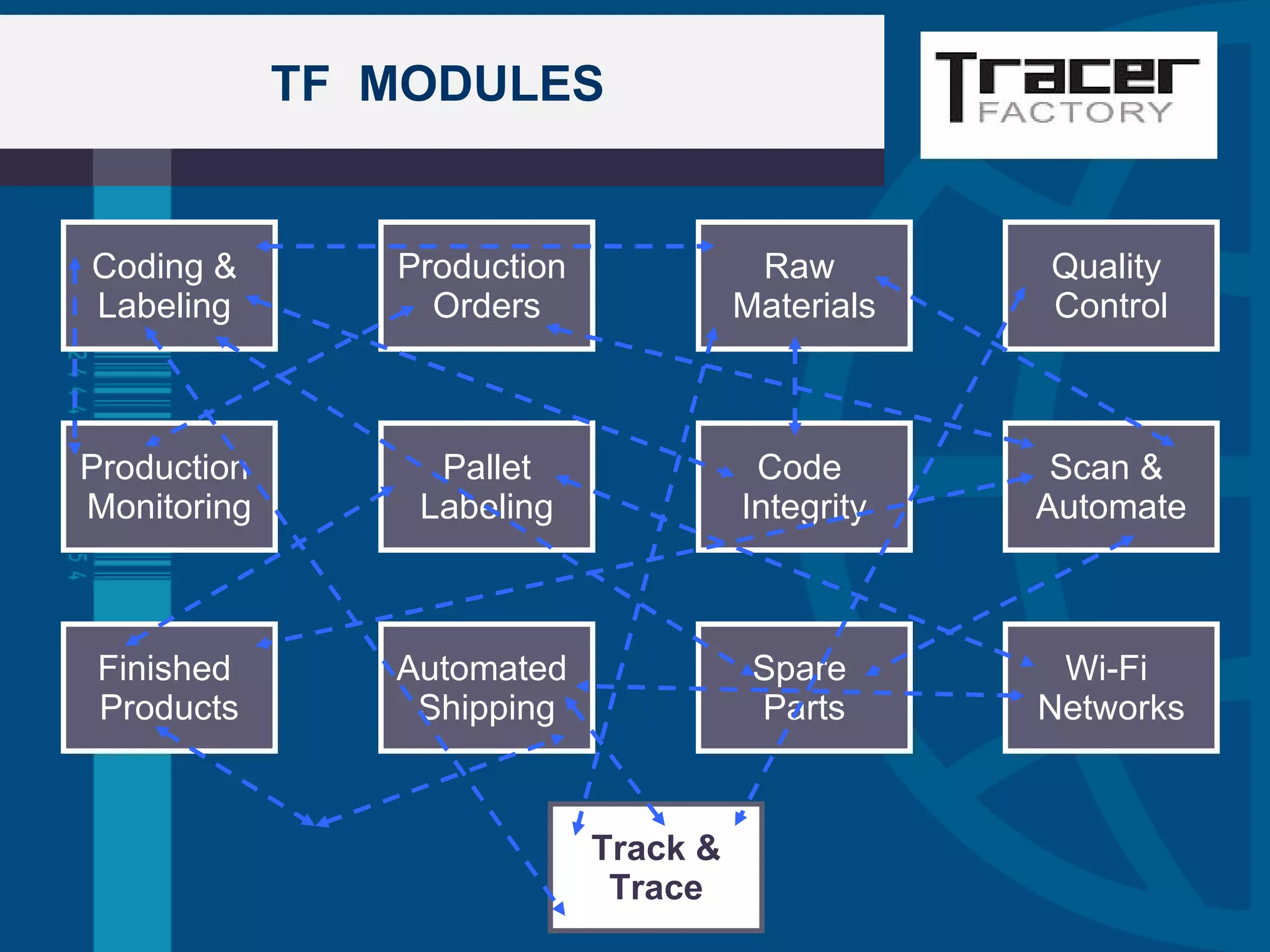 Track & Trace Packaging Materials | PPT