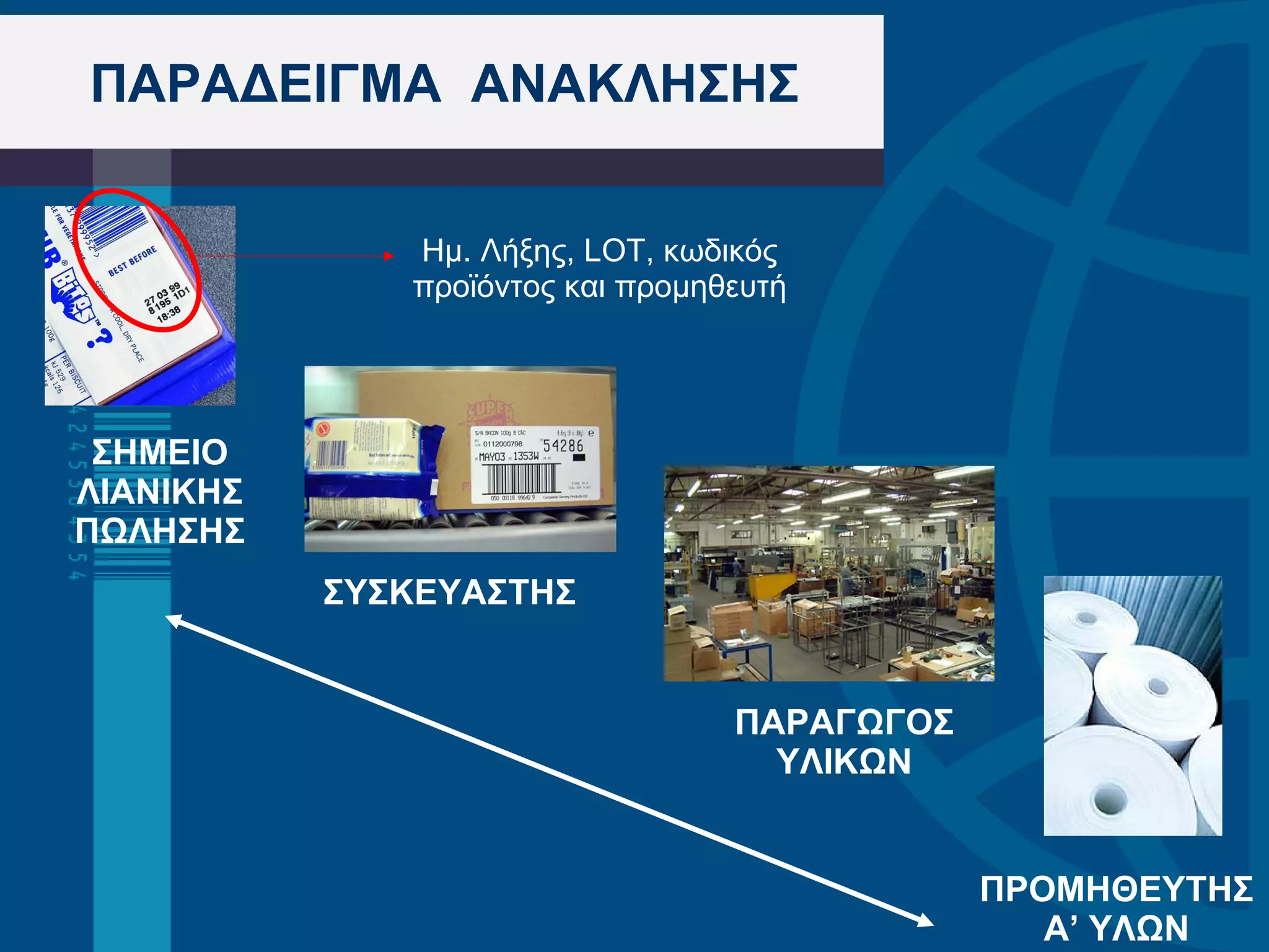 Track & Trace Packaging Materials | PPT