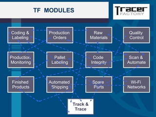Track & Trace Packaging Materials | PPT