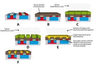 Making of a silicon chip | PPT