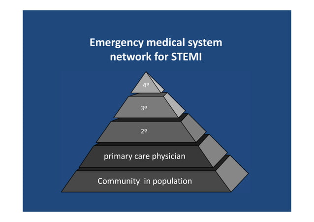 Emergency Medical System Network for STEMI Management | PPT