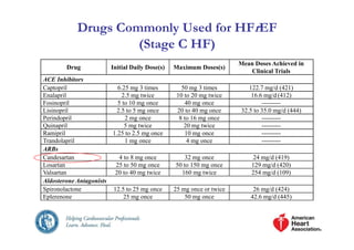 Recent Updated Pathogenesis and Management of Heart Failure: | PDF