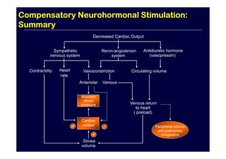 Recent Updated Pathogenesis and Management of Heart Failure: | PDF