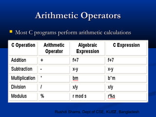 Lec 03. Arithmetic Operator / Relational Operator | PPT