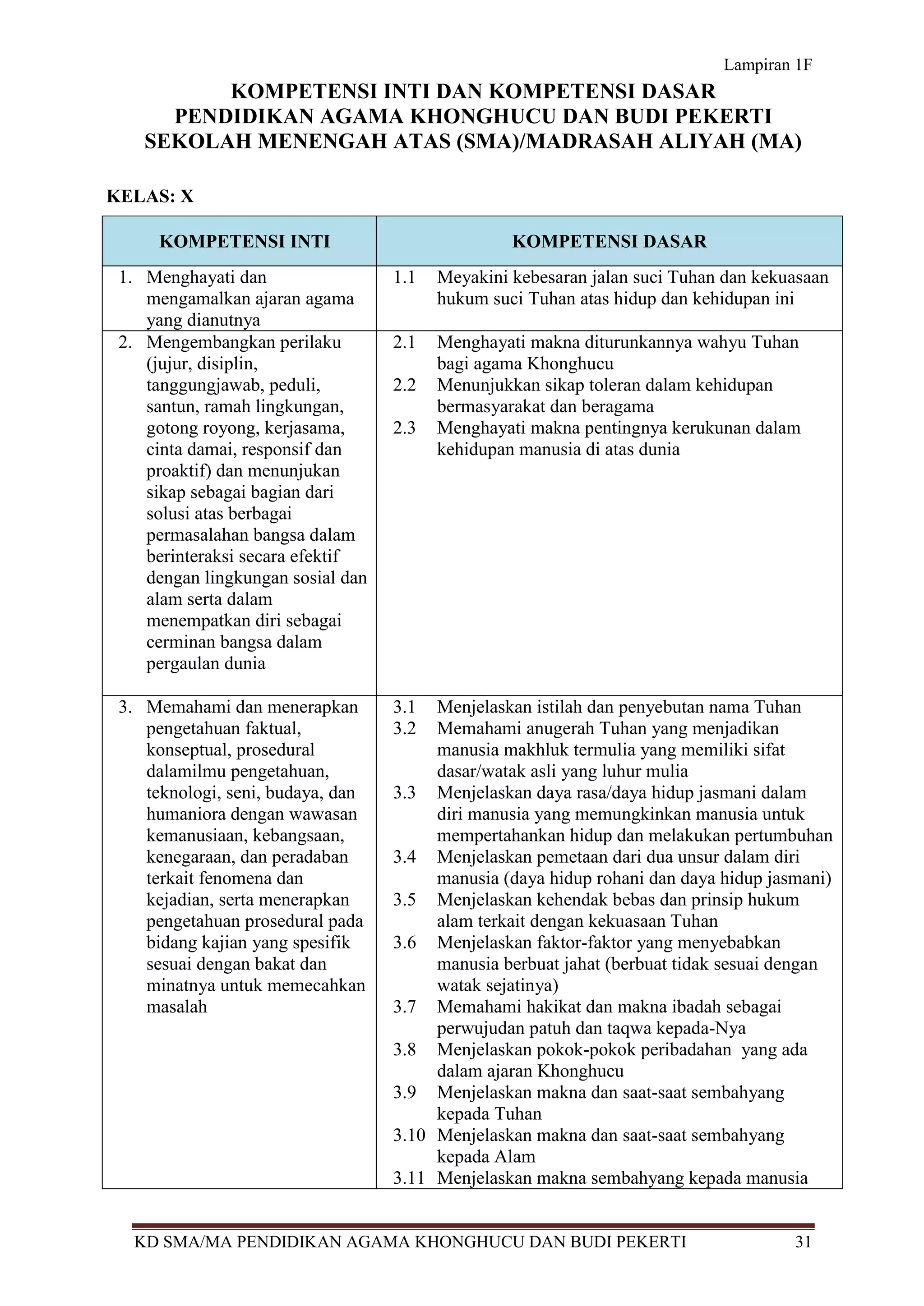 Kompetensi Dasar SMA Rev 9 | PDF