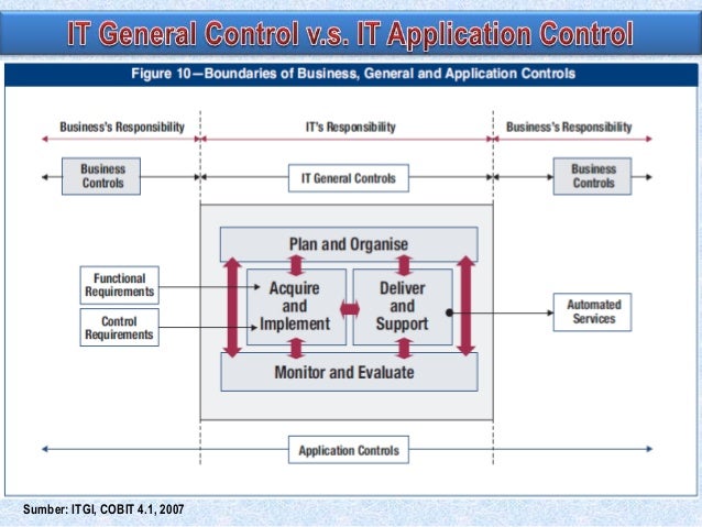 03.1 general control