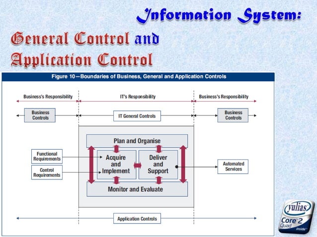 03.2 application control | PPTX | Computing | Technology & Computing