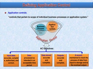03.2 application control | PPTX