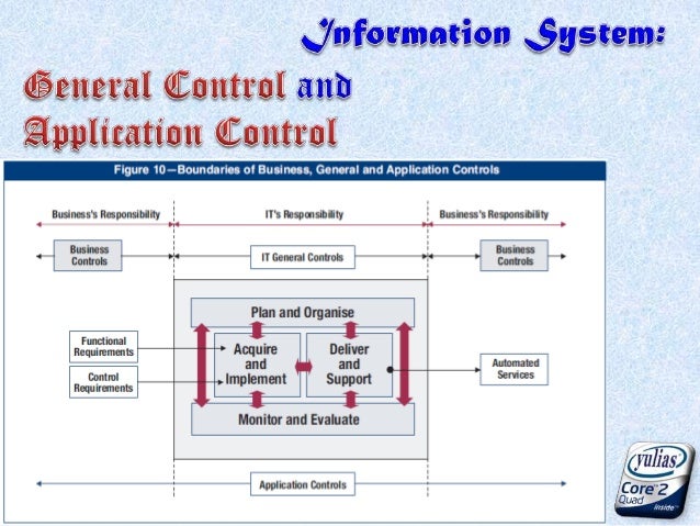 03.2 application control