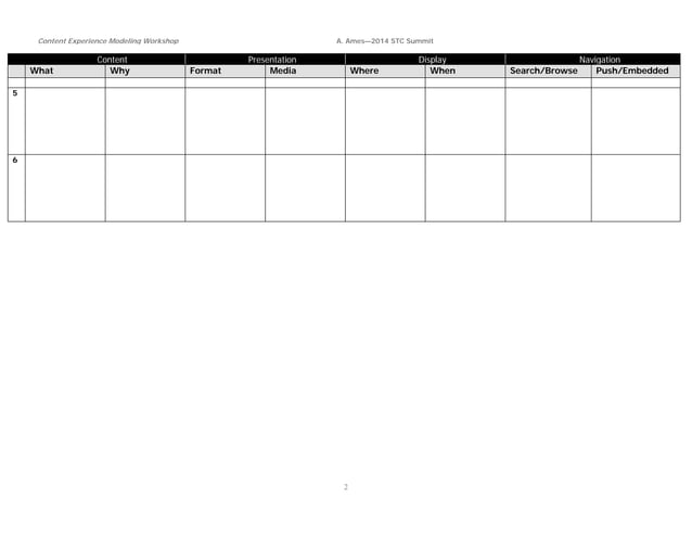 Content Experience Modeling Handout #3: Design worksheet | PDF